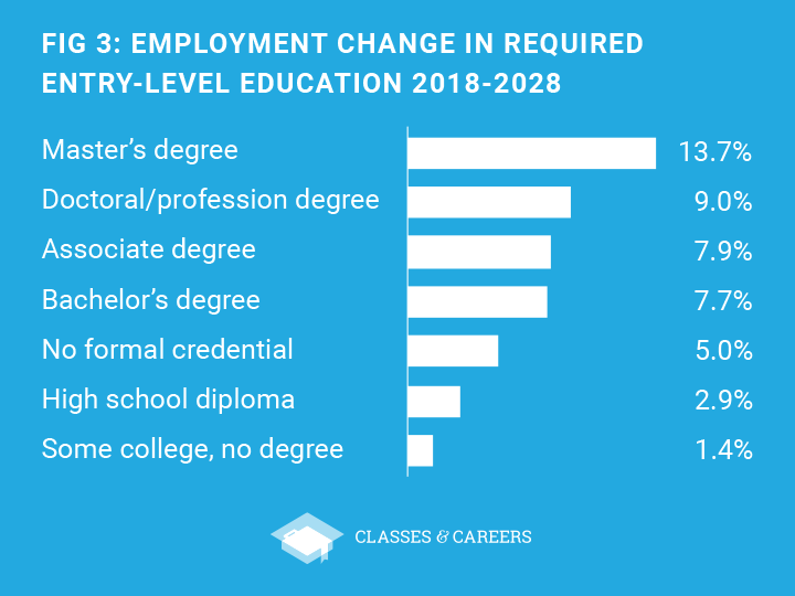 Online Colleges Online Degree Programs ClassesandCareers